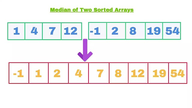 Courpedia - Learn coding Online