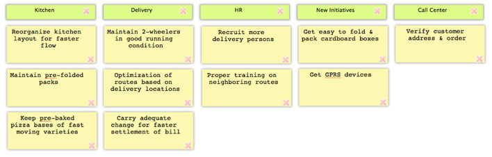 EvoTechDesign: Affinity Diagram