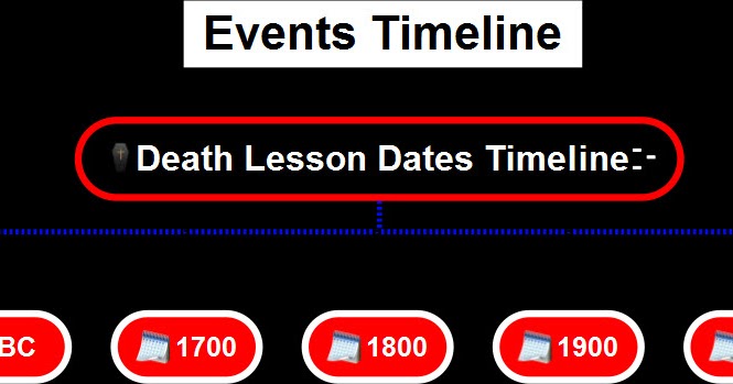 Death Lesson Timeline Database: Death Lesson Timeline Chart
