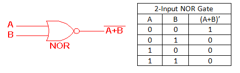 VLSICoding: Logic Gates in Digital World