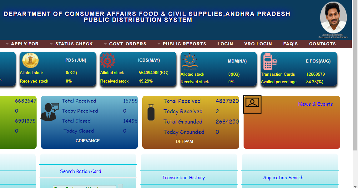 Andhra Pradesh Ration Card List, Check Status ,aepos.ap.gov.in