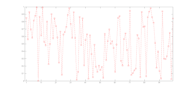 Learning Yourself Matlab