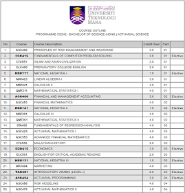 diploma sains aktuari uitm - William Hill