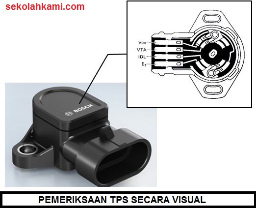 Gejala Kerusakan Dan Cara Memperbaiki Tps Kendaraan Beroda Empat ...