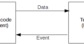 Angular Two-Way Data Binding With Examples | Tech Tutorials