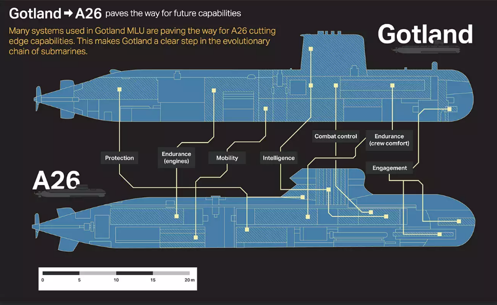 DEFENSE STUDIES: Saab Brings in ASC for Work on A26 Submarine Program