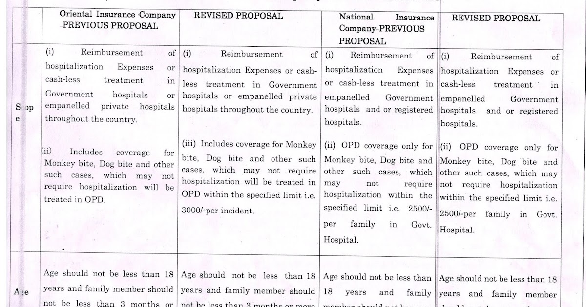 RURAL POSTAL EMPLOYEES: Comparative Chart of GMC policy between OIC and NIC