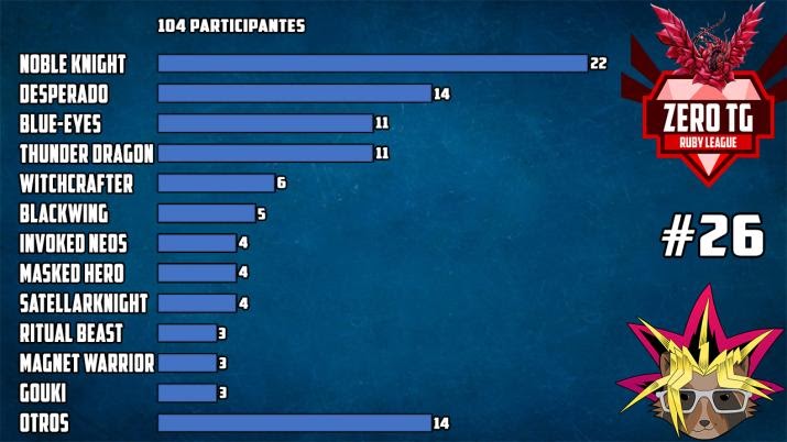 Ruby league #26 - Enero 2021