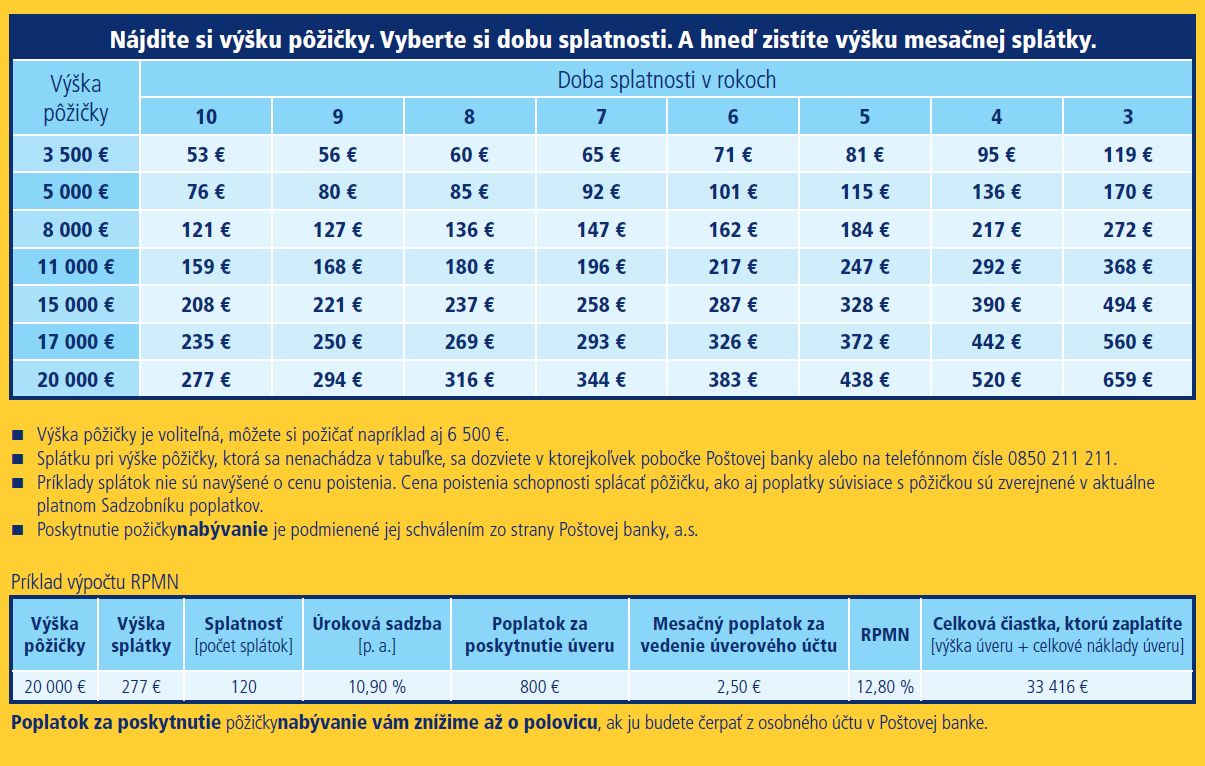 Pôžička na bývanie Poštová banka | eFinancie