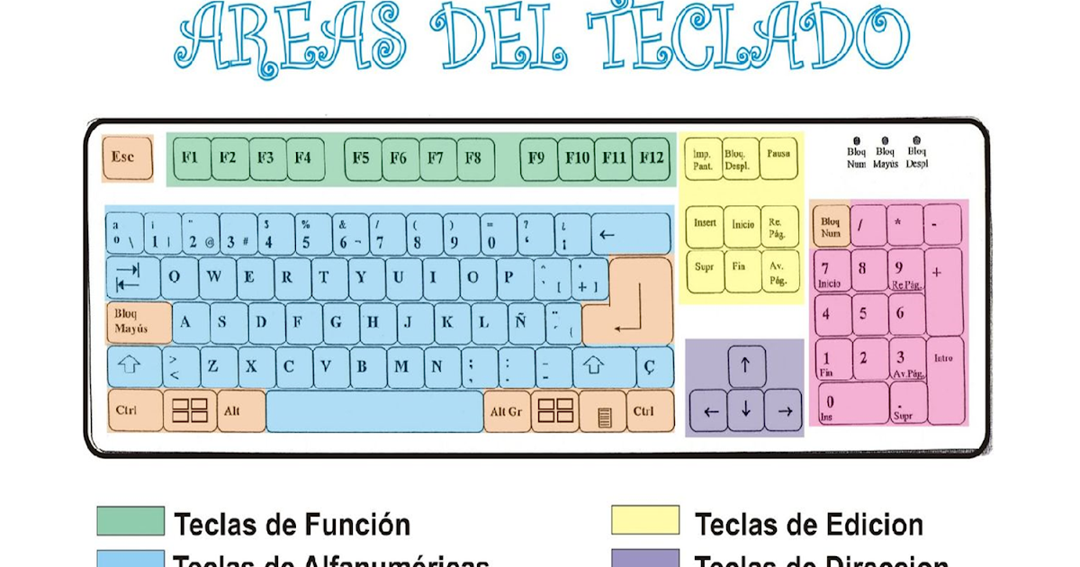 Primer Grado: Actividad 5: Aprendo uso del teclado