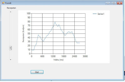 Cara Membuat Chart Grafik Pada Visual Studio 2012 - REZAMEDIA10