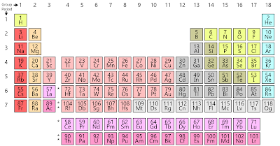 Valency of Potassium | How many valence electrons does Potassium (K) have?