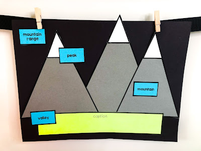 What are Landforms? Text Features Interactive Read Aloud | The Lemonade ...