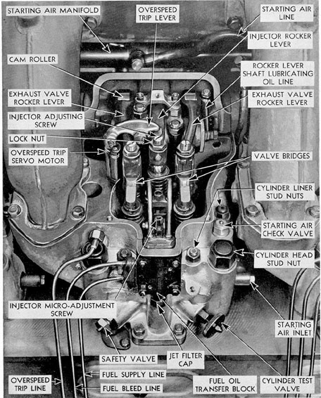 Alma de herrero: División de motores diesel de Cleveland