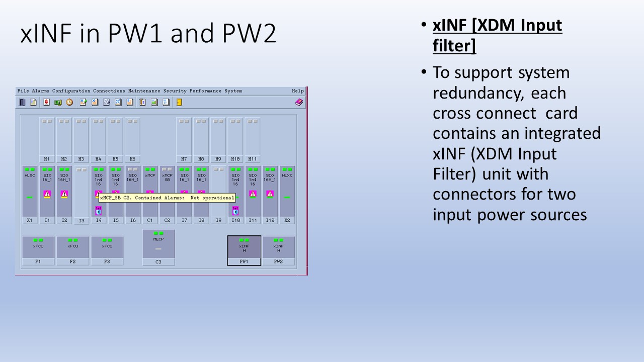 DWDM/OTN: Shelf View of ECI XDM 1000 [Multiplexer]