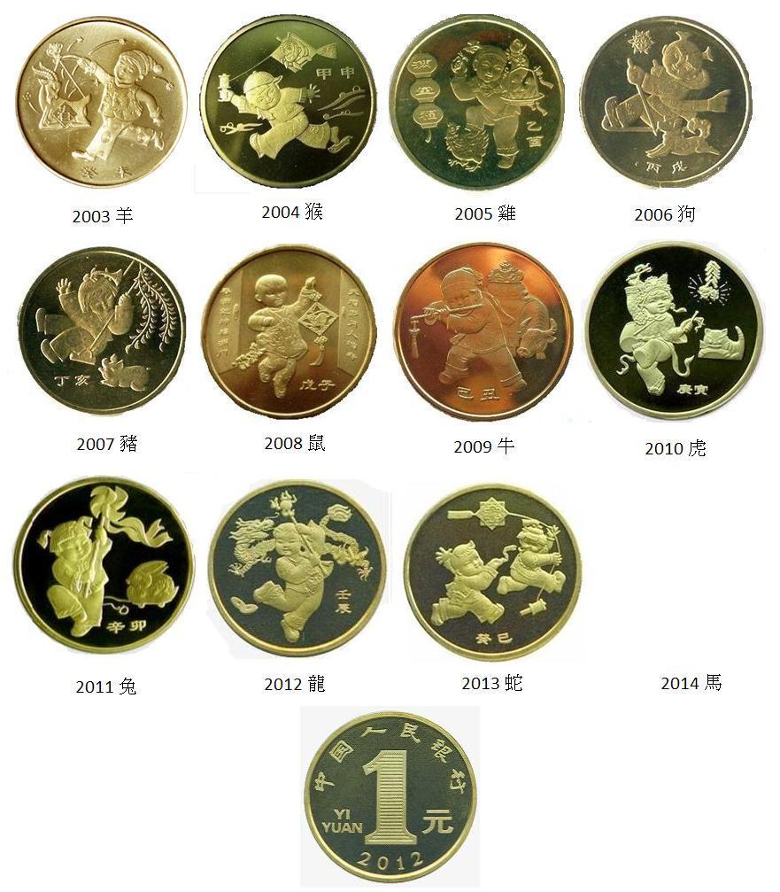 Colecciones de monedas: China. 1 Yuan. Zodiaco chino.