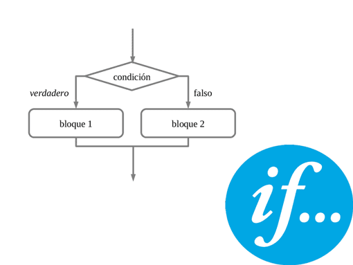 Trabajando con estructuras IF | Ingeniería de Sistemas
