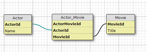 Neo4j una base de datos NoSQL orientada a grafos. - Xurxo Developer