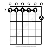Pop Guitar Chords 流行音乐 吉他谱: D Chords and Variations