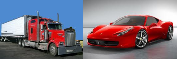 The Database Scalability Blog Doron Levari Database Performance A Ferrari And A Truck