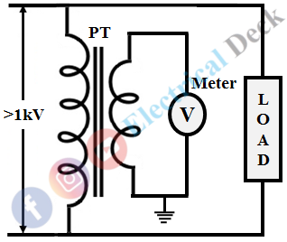Extension of Voltmeter Range - Using Multiplier & Potential Transformer