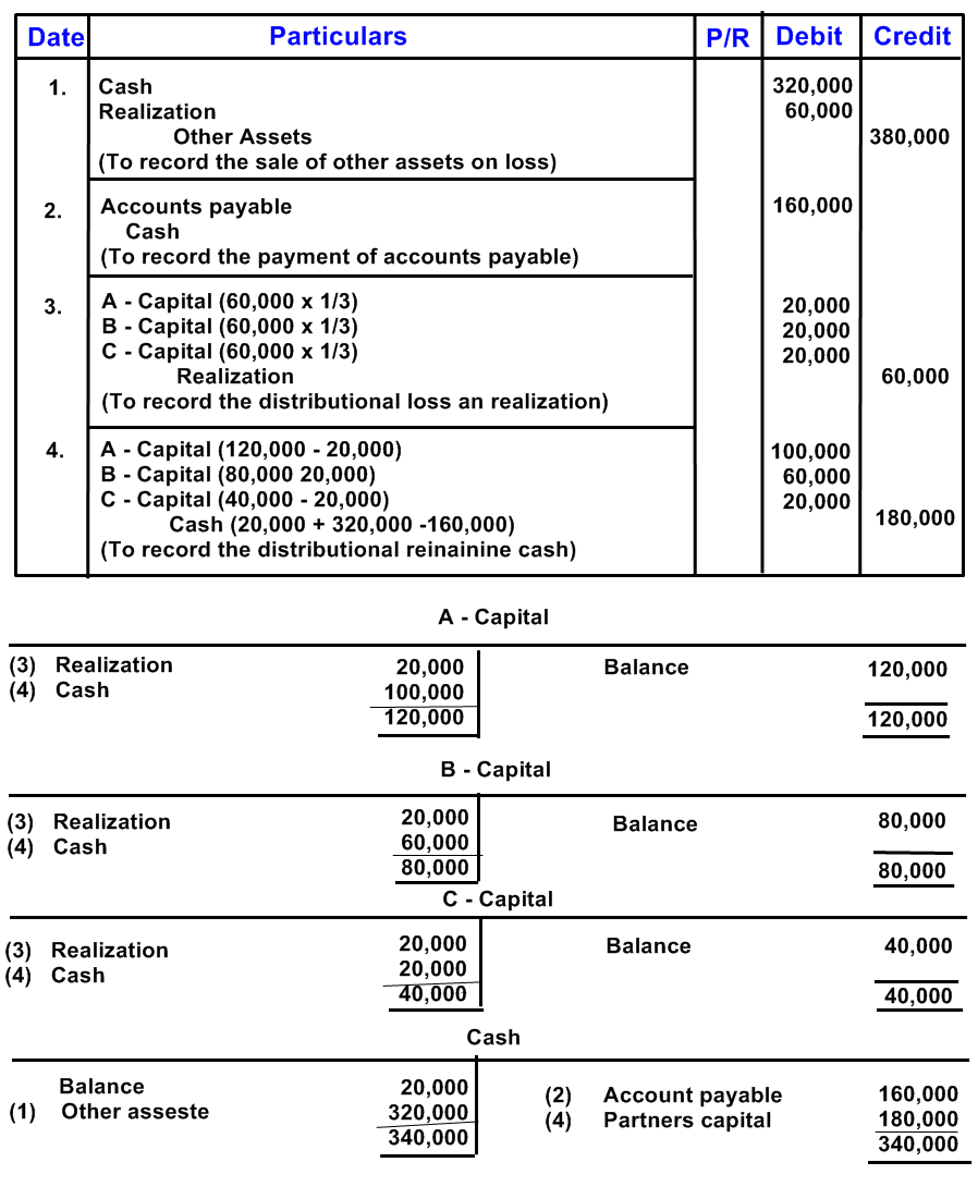 Education Is The Key To Success: Accounting - Paper 2 - For Class ICOM ...