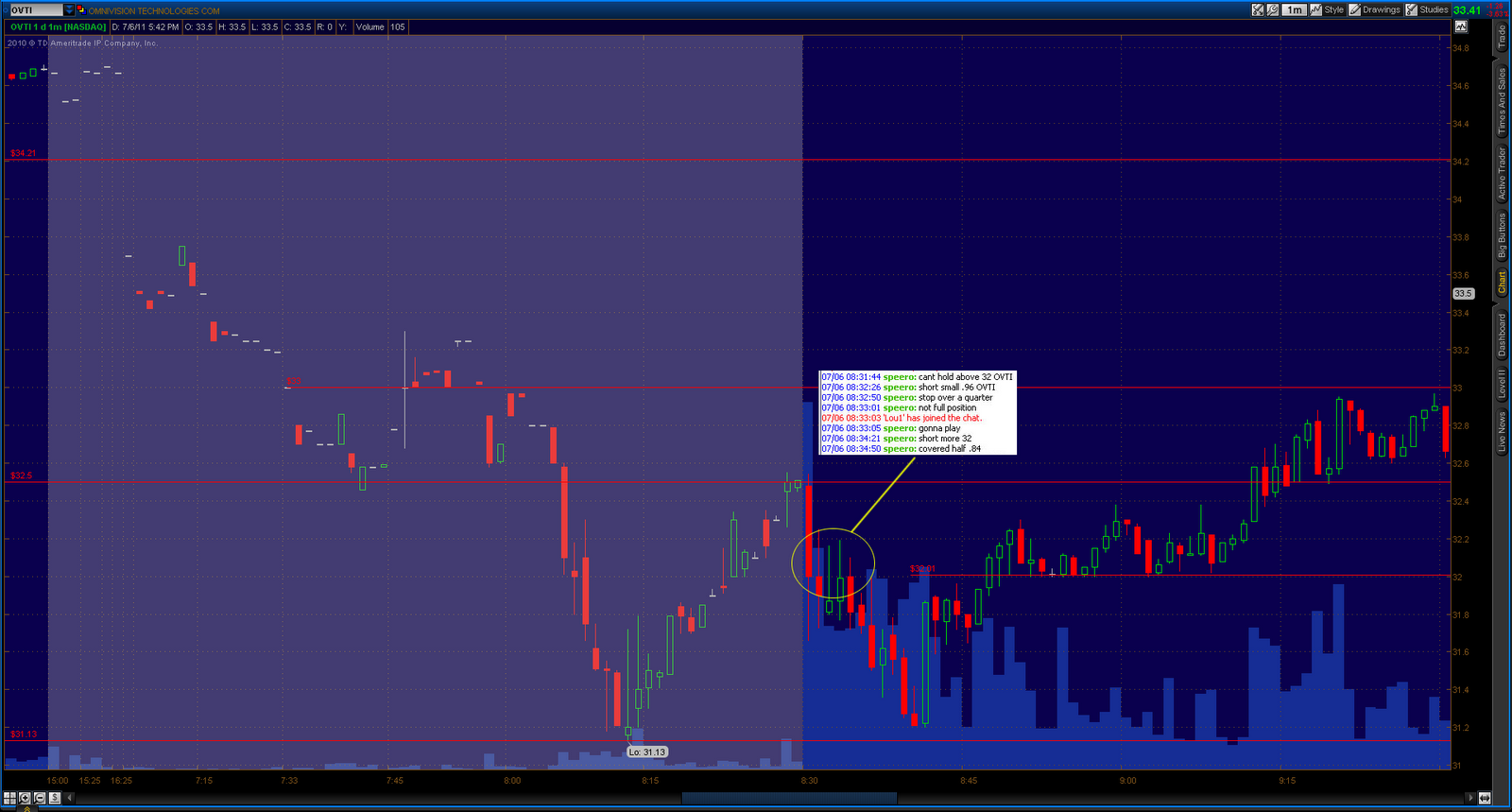 $OVTI Trade Review - Bad Biases - Benzinga