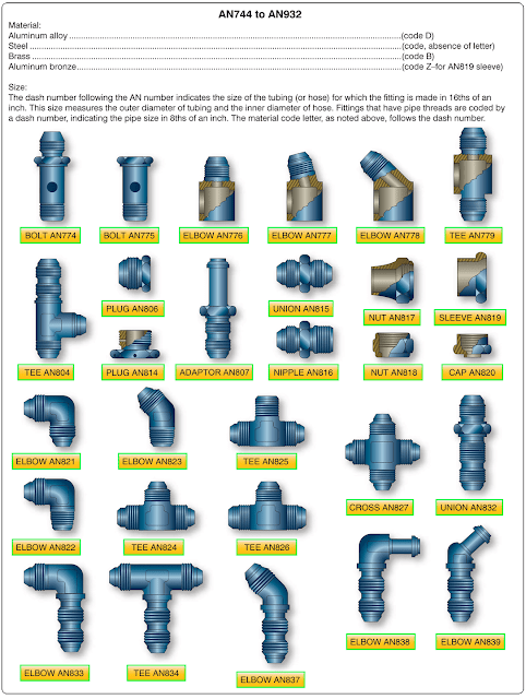 Aircraft Rigid Fluid Lines (Part 2) | Aircraft Systems