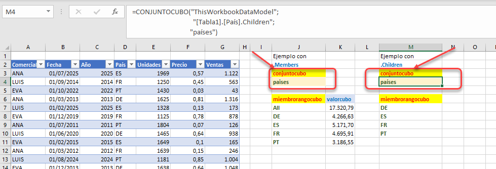 Funciones de CUBO y el Modelo de Datos | EXCEL FORO: Un blog de Excel