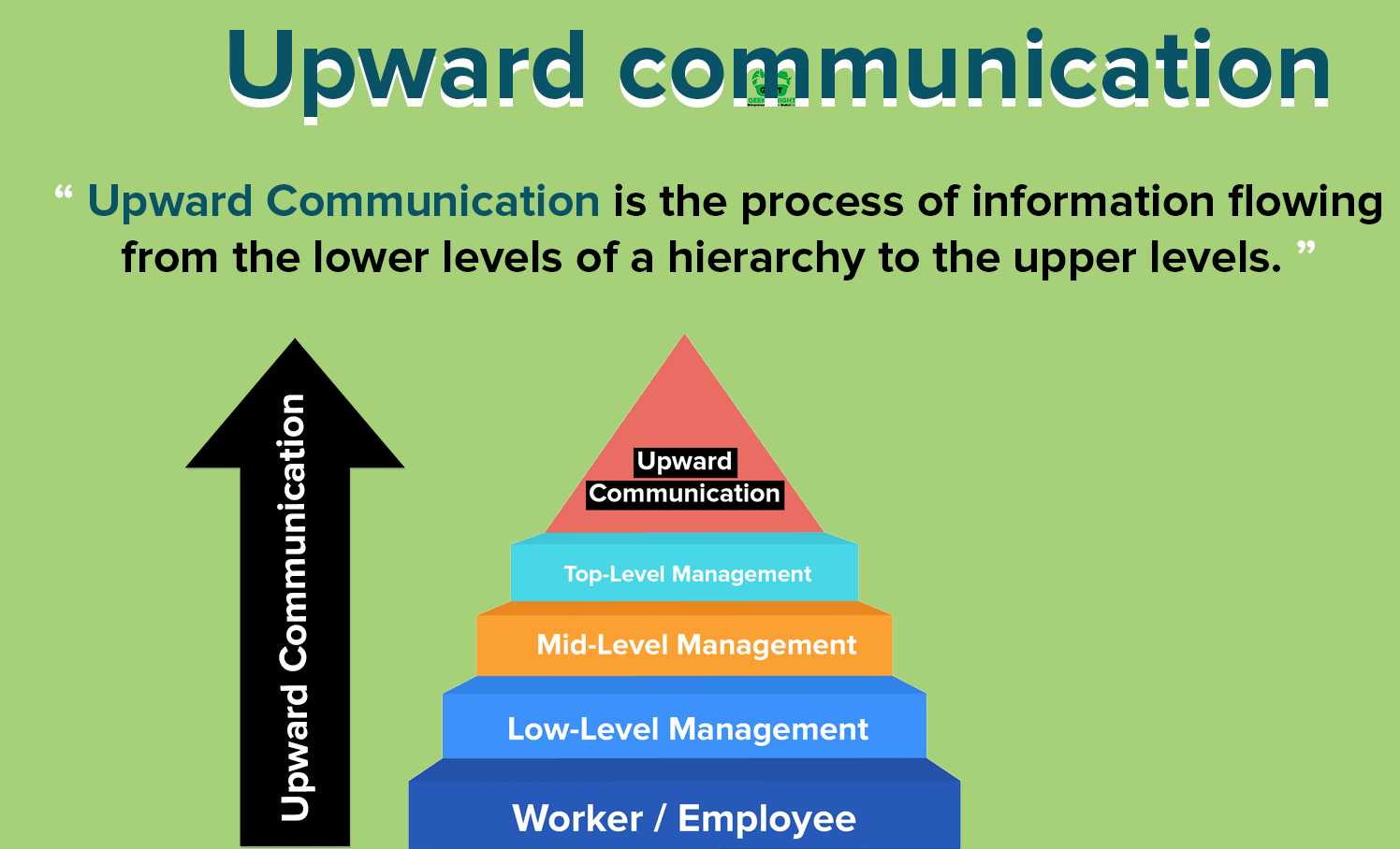9 Media or Ways or Forms of Upward Communication | Business Consi