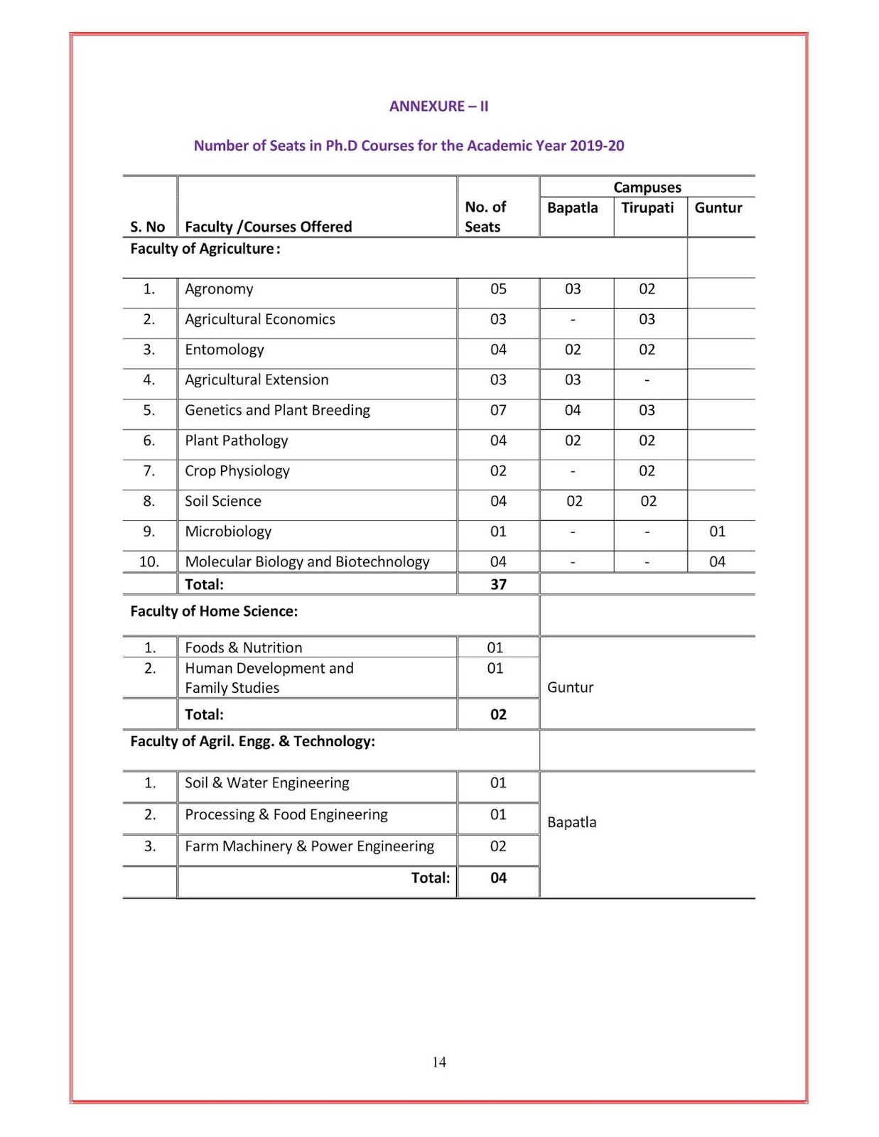 ANGRAU PG PhD Admission 2019 Notification Released,Online Application Form ANGRAU PG PhD Admission 2019 Notification Released,Online Application Form