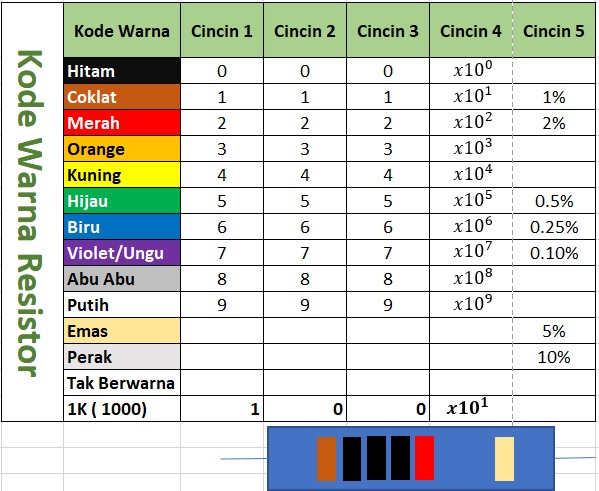 KODE WARNA RESISTOR ~ Herman Maulana
