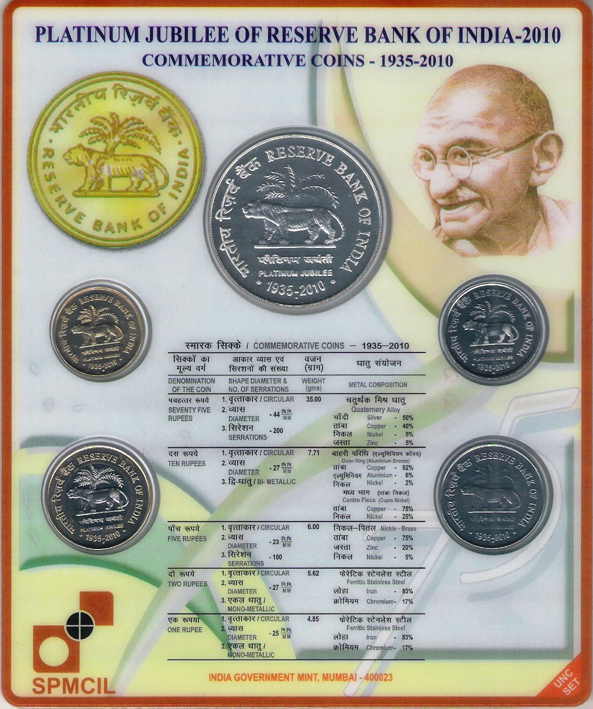 Se-tenant Stamps of India: Coin set of Reserve Bank of India
