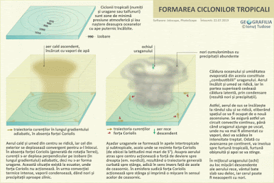 GEOGRAFILIA: Forța Coriolis și implicațiile sale geografice