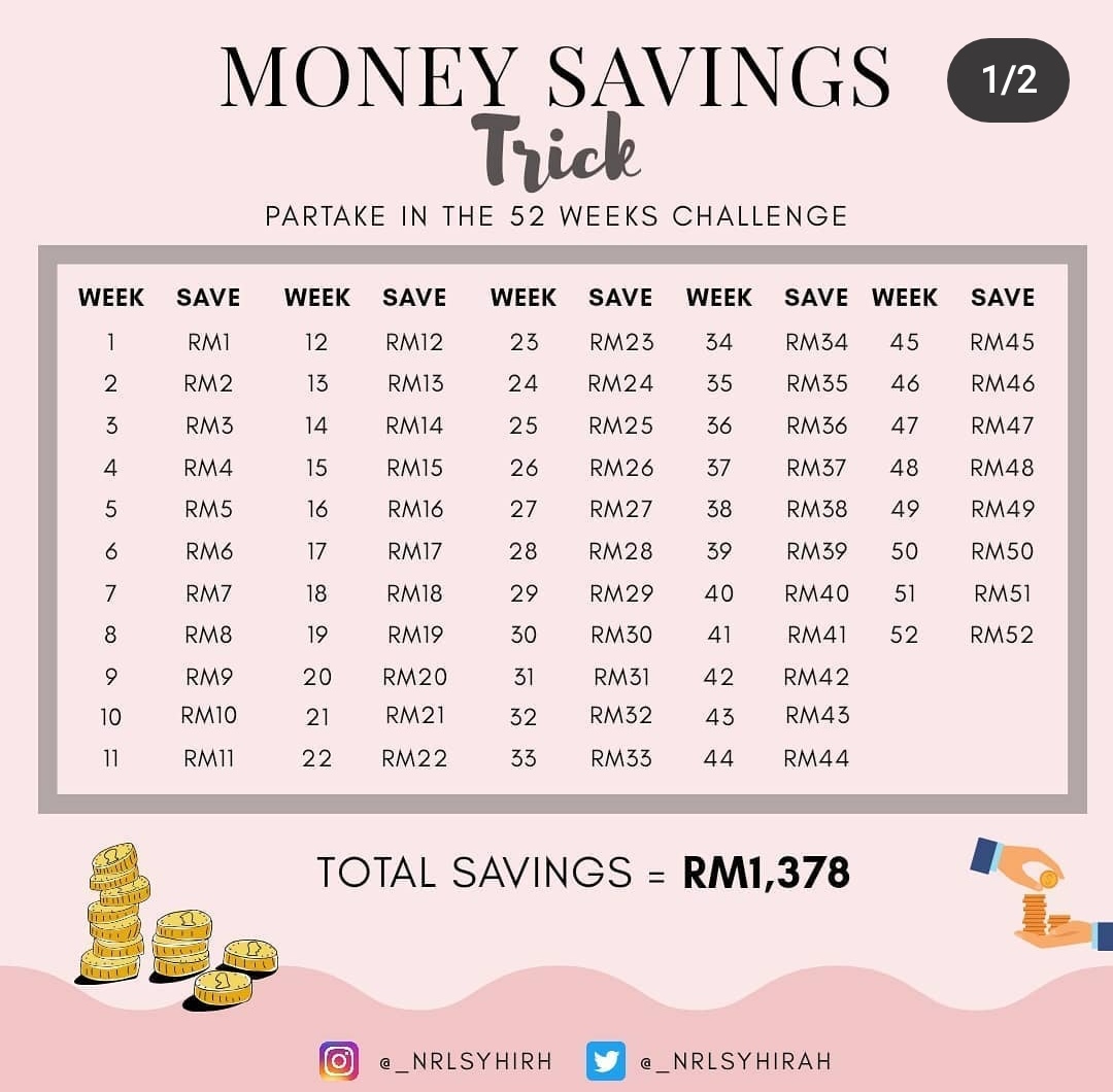 alialisakreatif by kolin zainal: SELONGKAR TEKNIK - "TRICK" SIMPAN DUIT ...