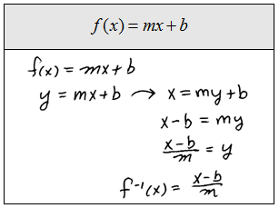 OpenAlgebra.com: Free Algebra Study Guide & Video Tutorials: Inverse ...