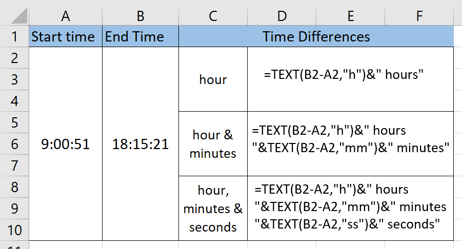 I Learn How To Calculate Between Two Times 2 i-learn-how-to-calculate-between-two-times-2