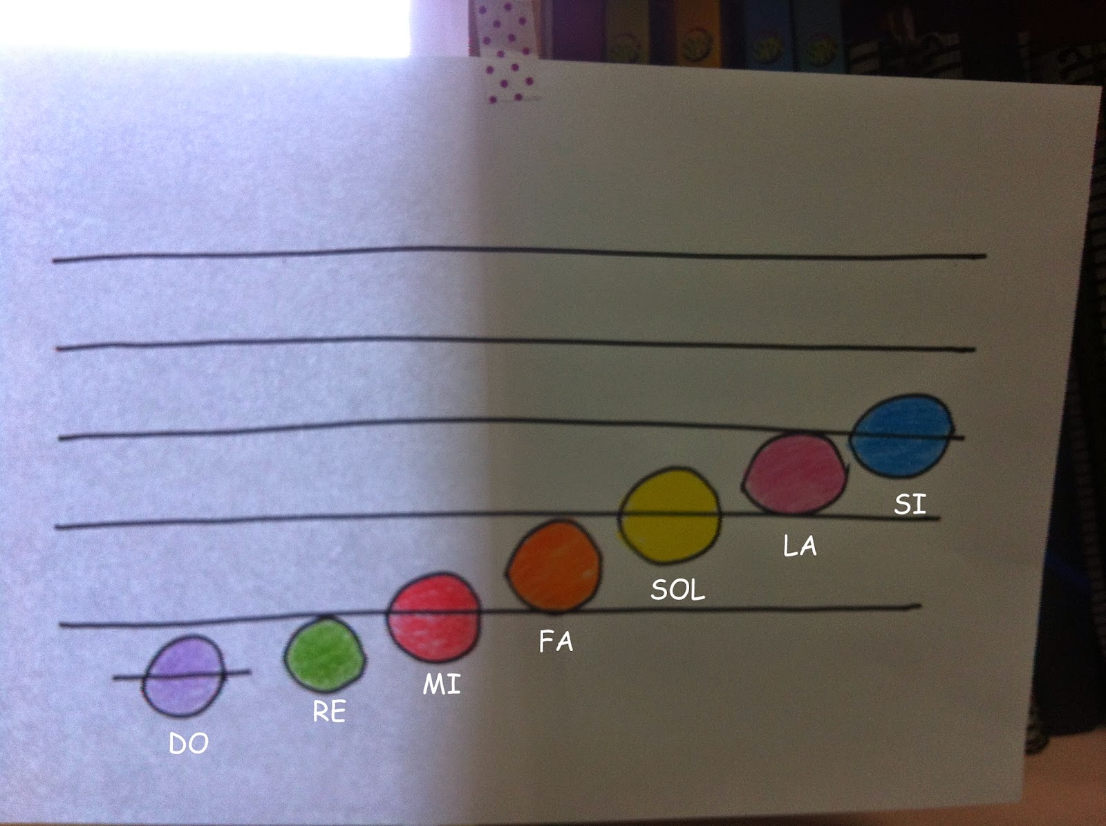 CLARO DE LUNA: NOTACIÓN MUSICAL, RÍTMICA y MELÓDICA.