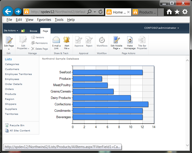 Al's Tech Tips: How to create a no-code drill-down chart in SharePoint 2010