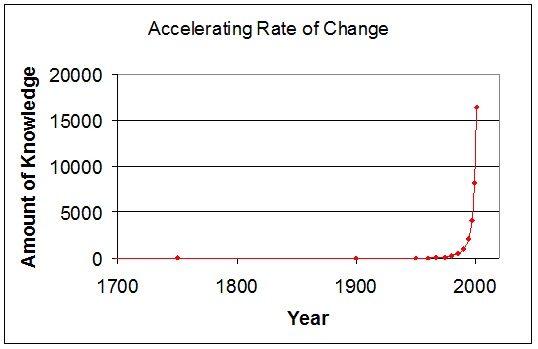 Life Enhancing: July 2013