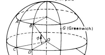 Spherical Geometry #3 - Latitudes