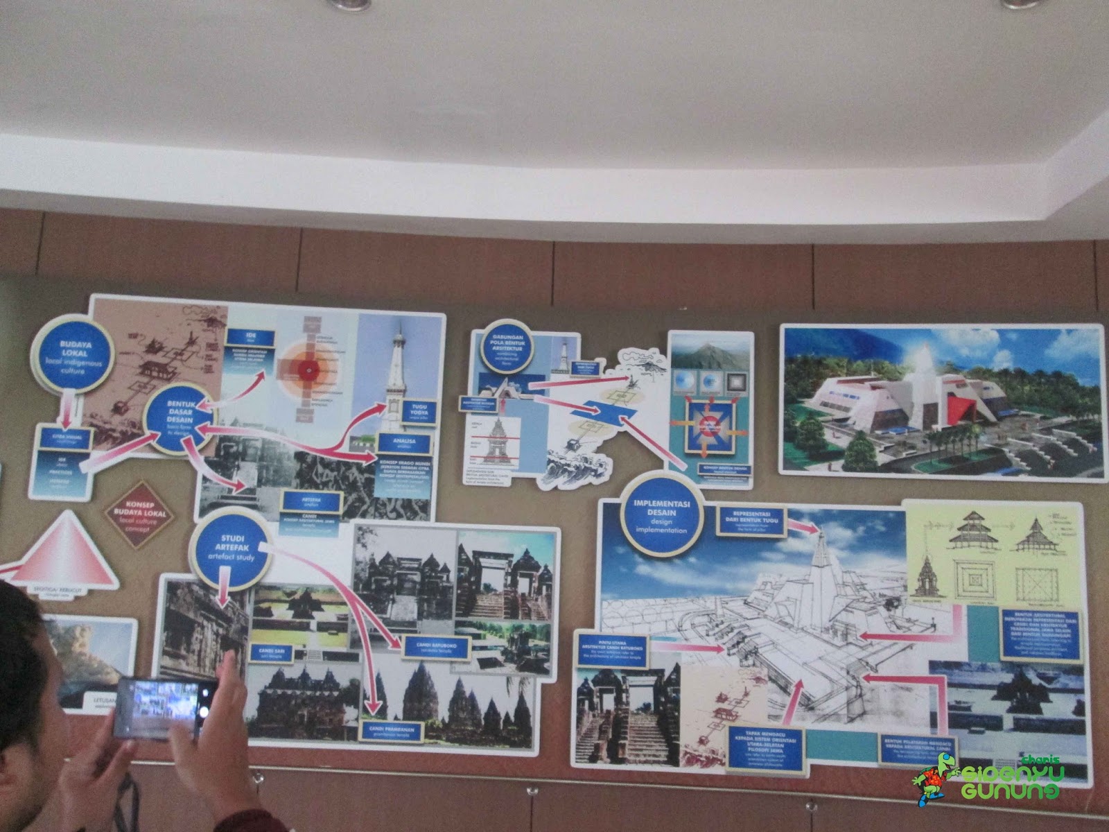 Museum Gunung Merapi, Melihat Potensi dan Bahaya Gunung Merapi