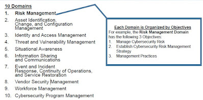 Cyber Security Maturity Model - CMM - Information Security