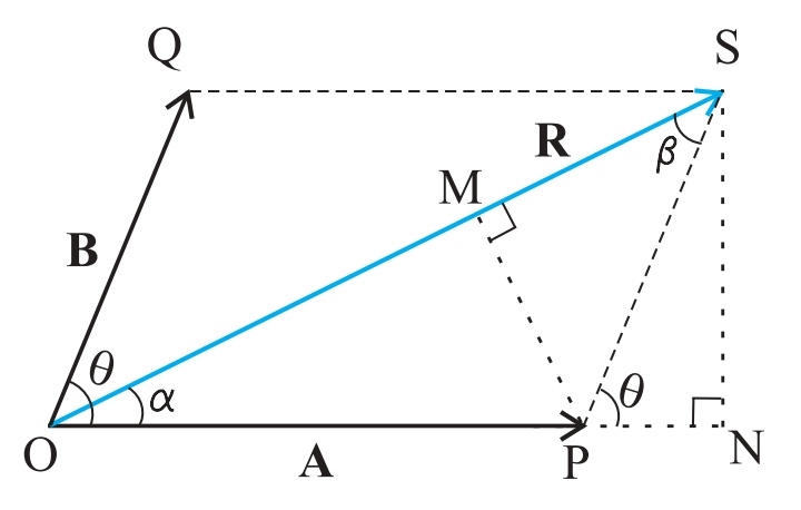 Chapter 4- Motion In A Plane | class 11th | revision notes physics ...