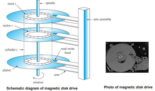 Magnetic Hard Disk Mechanism - KKSV