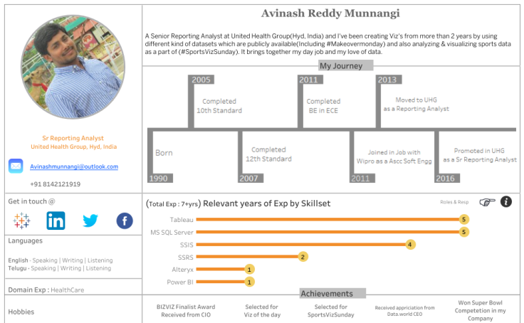 [DOWNLOAD] 40 Interactive Tableau Resume Templates - #TechGeek