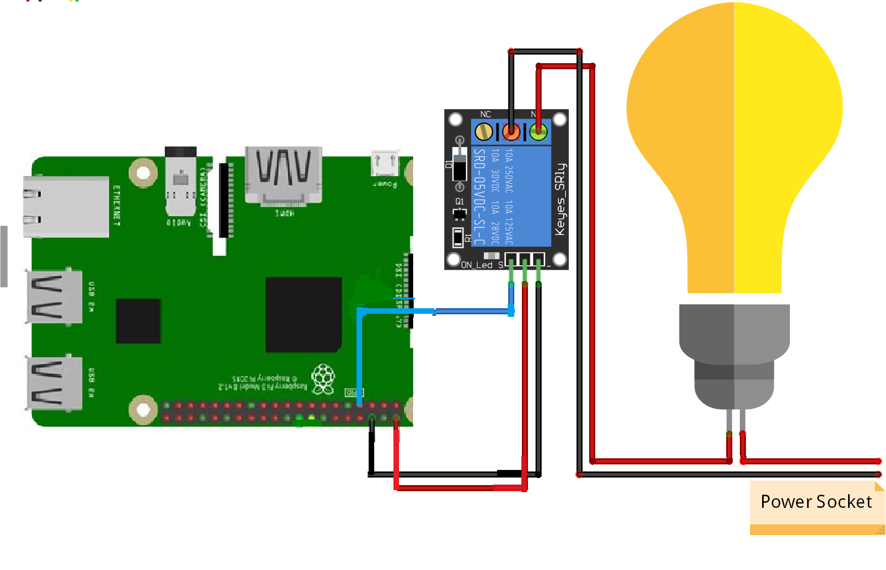 IoT based automation with Feedback using Raspberry Pi, WROOM32 and a ...