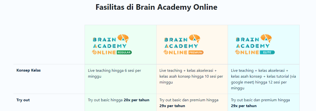 Mengenal Brain Academy, Bimbel Online dan Offline Pertama di Indonesia ...