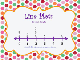 Line Plot 3rd Grade