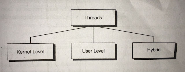 what are threads and processes? types of threads and advantages and ...